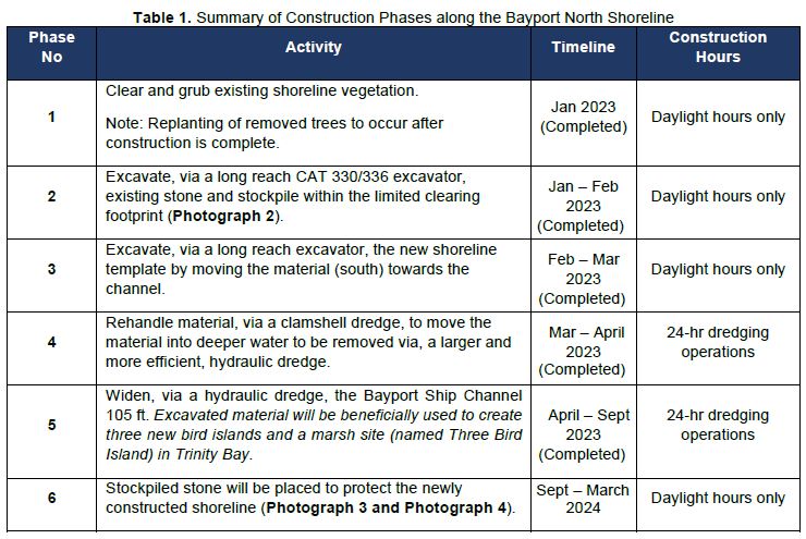 Project Update - Port Houston: Houston Ship Channel Expansion